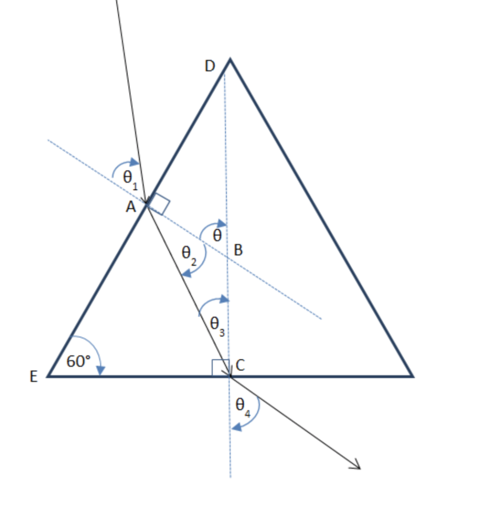 Solved A beam of white light traveling in air strikes the | Chegg.com