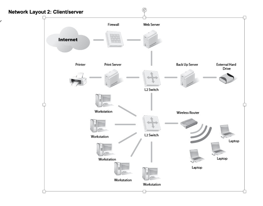 Solved Devise at least three strategies for hardening the | Chegg.com