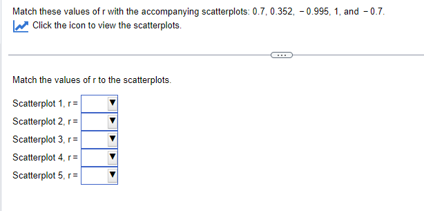 Solved Scatterplot 4 Scatterplot 2 Scatterplot 5Scatterplot | Chegg.com