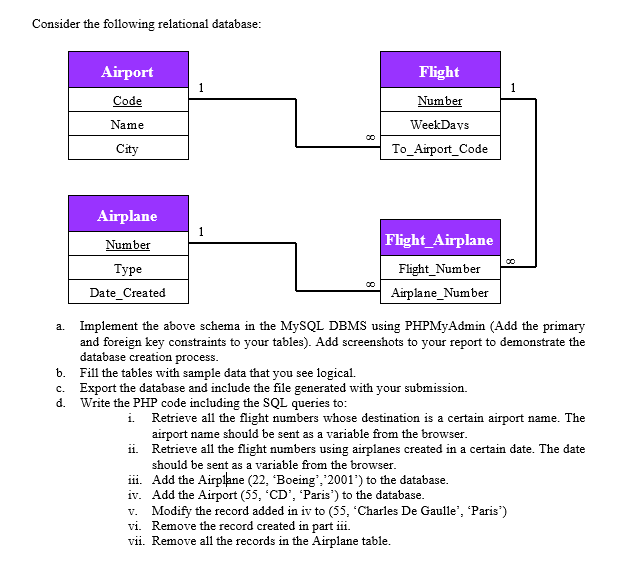 Solved Consider the following relational database: Airport | Chegg.com