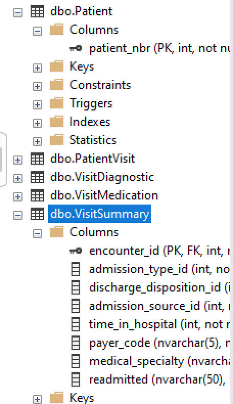 Solved Write and execute a SQL query to list all | Chegg.com