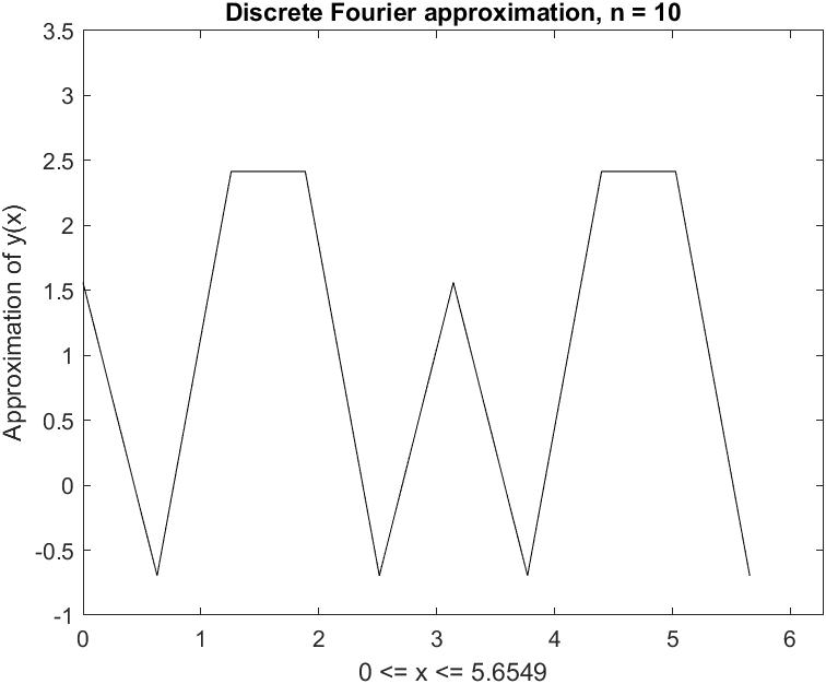 Solved 1 10 Pts Write A Matlab Program That Approximates 2781