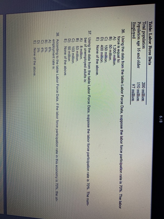 Solved 6/8 Table: Labor Force Data Total population | Chegg.com