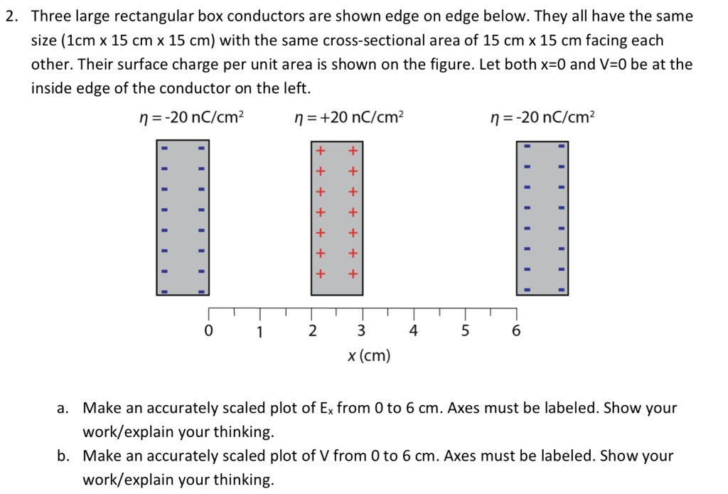 Solved 2. Three large rectangular box conductors are shown | Chegg.com