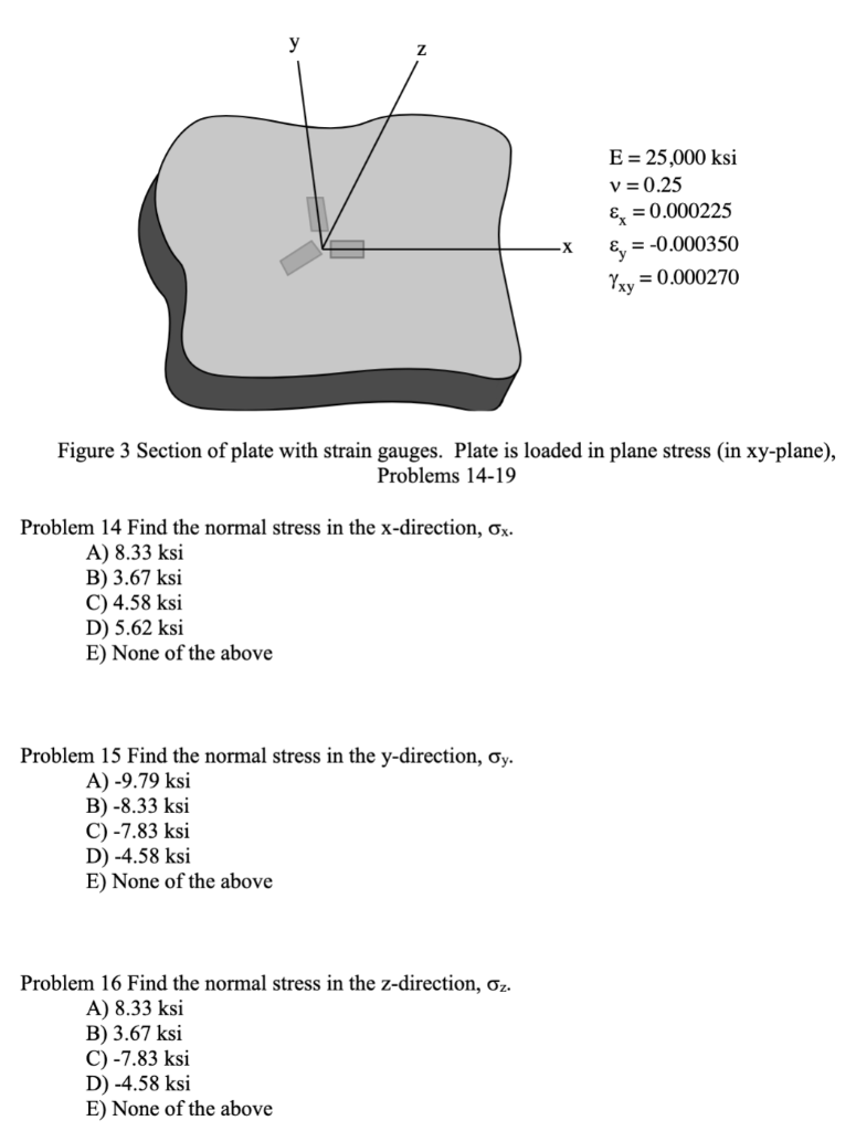 Solved Figure 3 Section of plate with strain gauges. Plate | Chegg.com