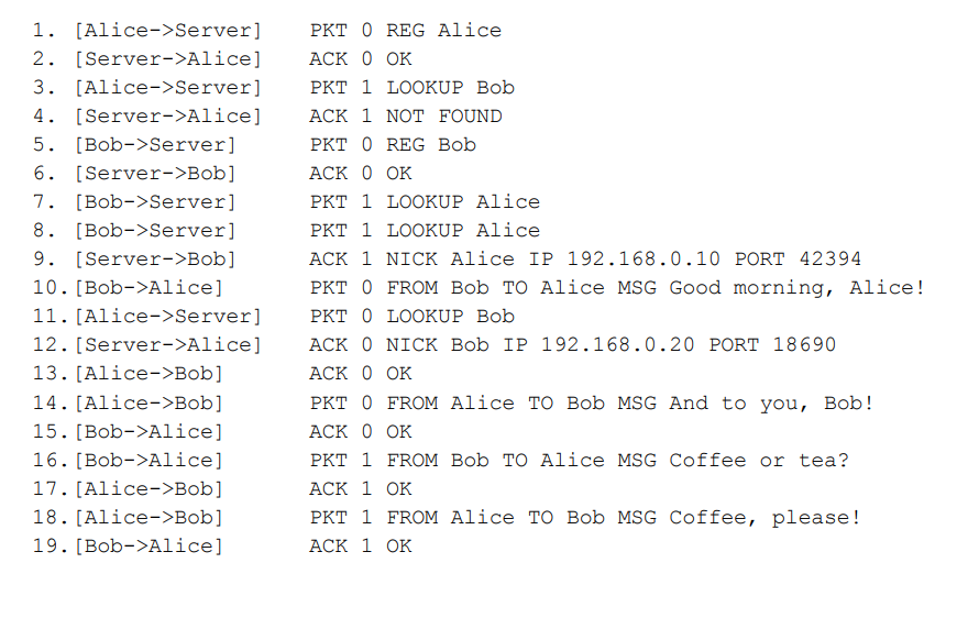 Solved Need help with implementing UDP chat prograom in C | Chegg.com