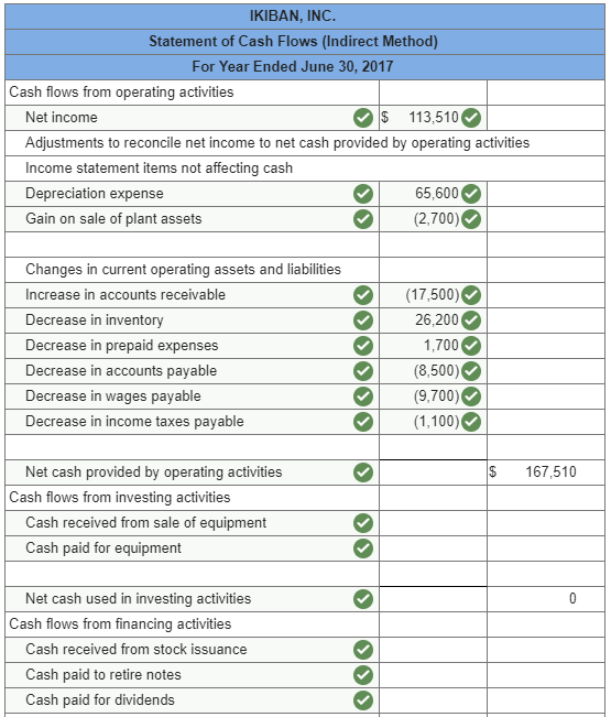 Solved Required information Exercise 16-11 Indirect: | Chegg.com