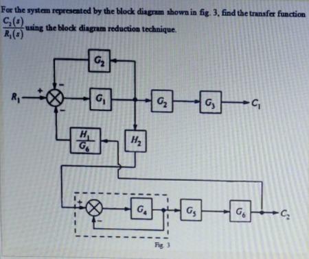 Solved For the system represented by the block diagram shown | Chegg.com