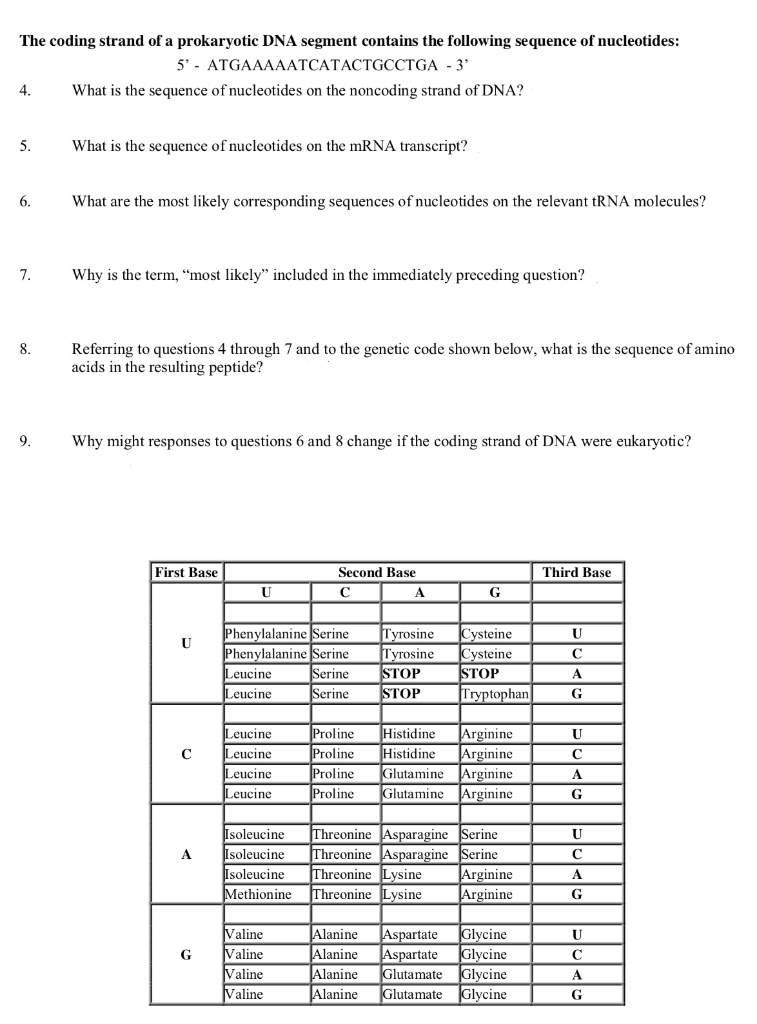 Solved The coding strand of a prokaryotic DNA segment | Chegg.com