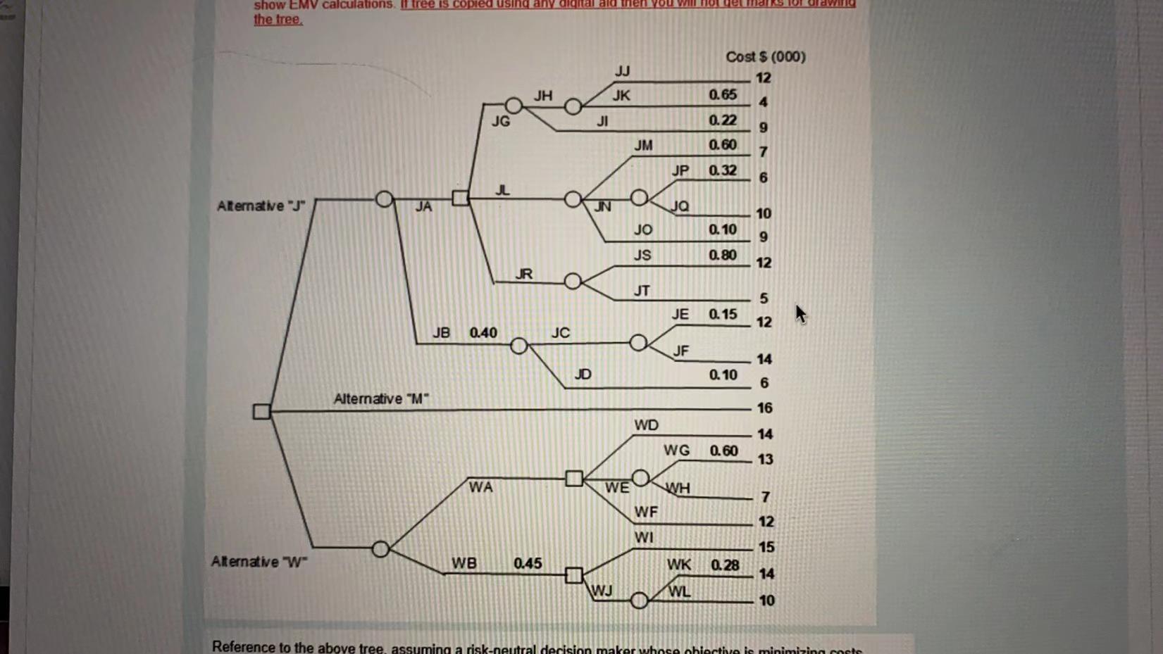 Solved show EMV calculations. If tree is copied using any | Chegg.com