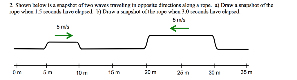 Solved 2. Shown below is a snapshot of two waves traveling | Chegg.com