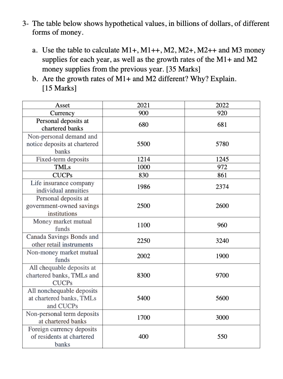 Solved 3- The table below shows hypothetical values, in | Chegg.com