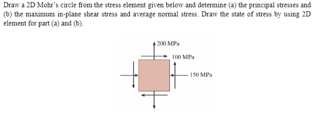 Solved Draw a 2D Mohr's circle from the stress element given | Chegg.com