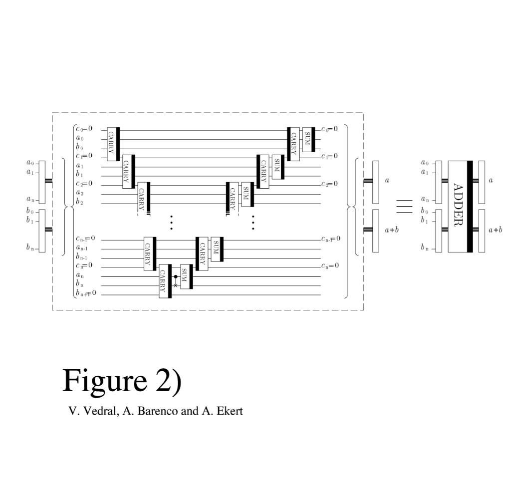 Solved i) ii) iii) a a′ Figure 1) V. Vedral, A. Barenco and | Chegg.com