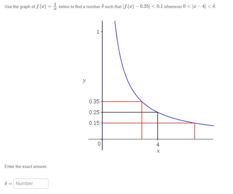 Solved Use the graph of f(x)=x1 below to find a number δ | Chegg.com