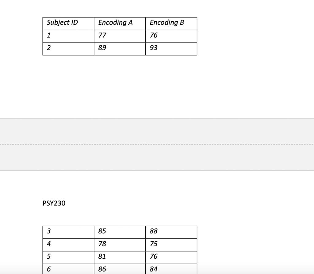 Solved In a cognitive psychology experiment, the researcher | Chegg.com