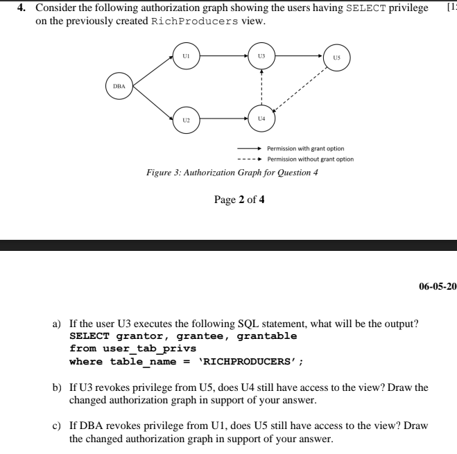 Solved [1e 4 Consider The Following Authorization Graph