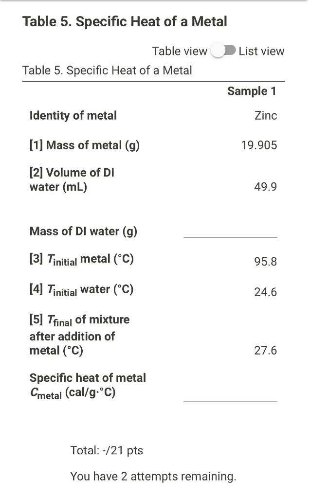 Solved Table 5. Specific Heat of a Metal List view Table | Chegg.com