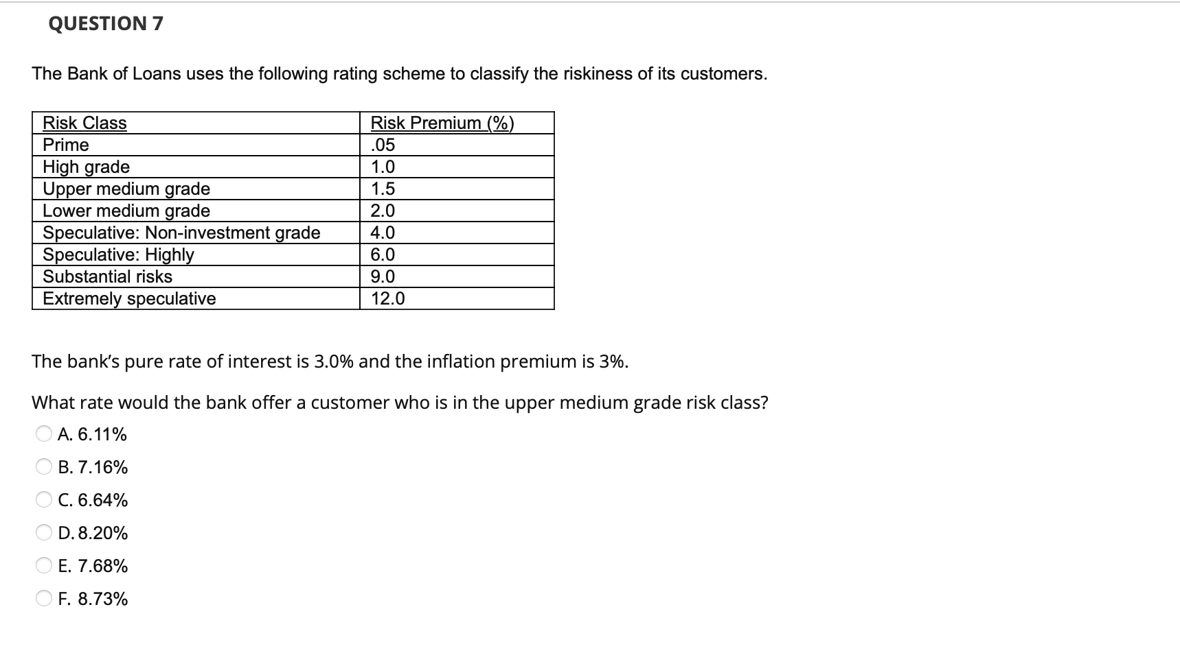 Solved The Bank of Loans uses the following rating scheme to | Chegg.com