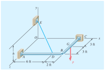 The 8-ft rod AB and the 6-ft rod BC are hinged at B | Chegg.com
