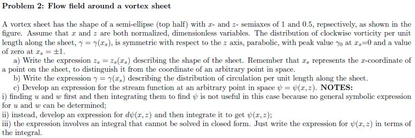 Problem 2: Flow field around a vortex sheet A vortex | Chegg.com