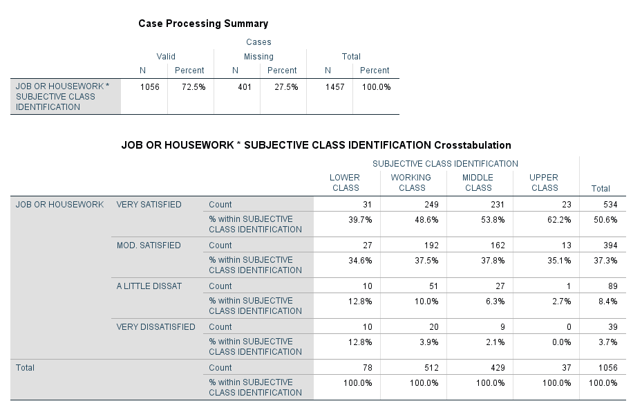 Case Processing Summary Cases Valid Missing N Percent | Chegg.com