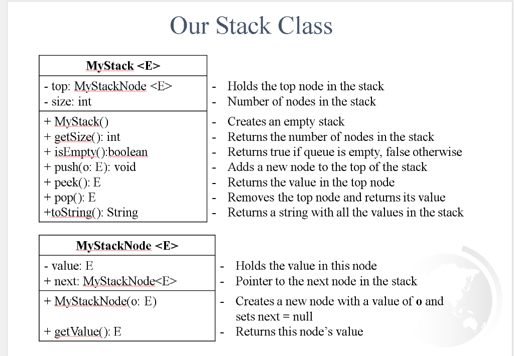 Solved a. 3. Write a program named Lab24C where you will | Chegg.com