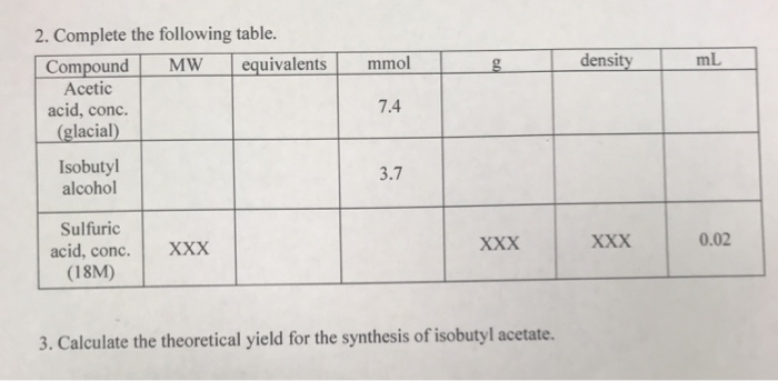 Solved 2. Complete the following table. Compound MW | Chegg.com