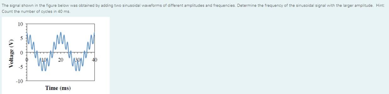 Solved Count the number of cycles in 40 ms. | Chegg.com