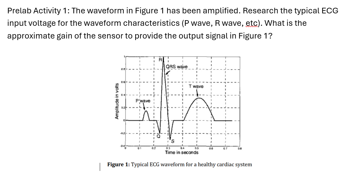 Solved Prelab Activity 1: The waveform in Figure 1 ﻿has been | Chegg.com