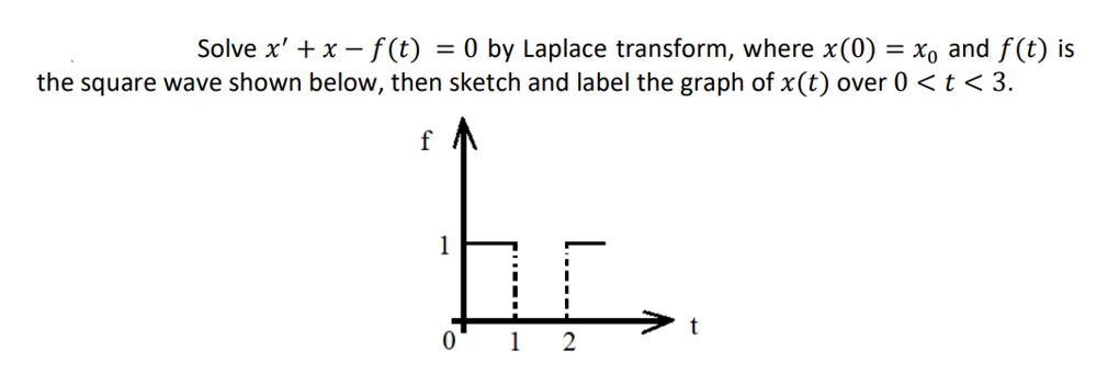 Solved Solve x′+x−f(t)=0 by Laplace transform, where x(0)=x0 | Chegg.com