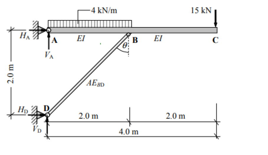 Solved Use the conjugate beam method to determine the | Chegg.com