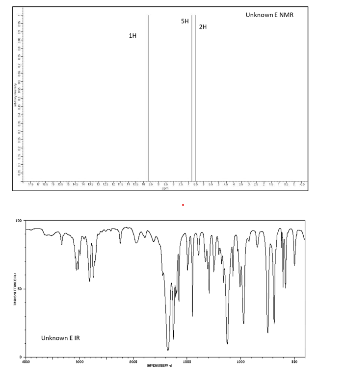 Solved Please help me Identify the unknown and its structure | Chegg.com