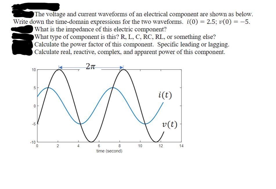Solved The voltage and current waveforms of an electrical | Chegg.com