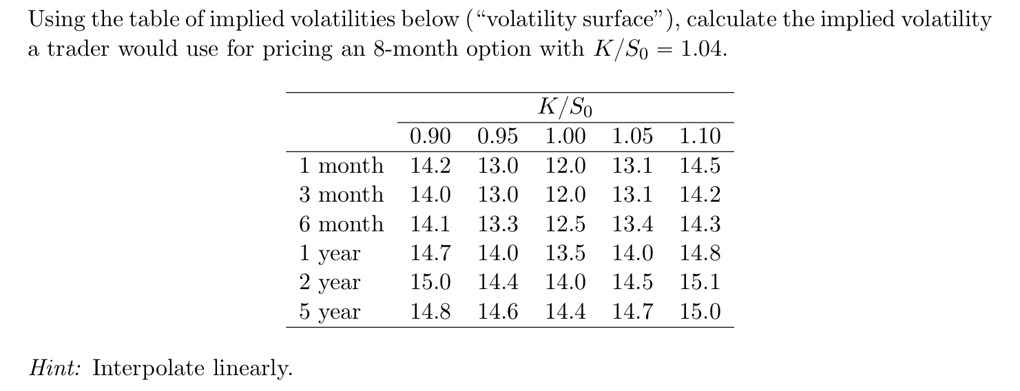 Solved Using the table of implied volatilities below | Chegg.com