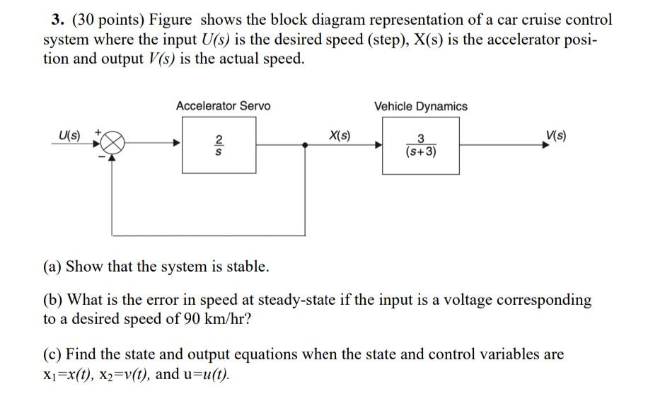 Solved 3. (30 points) Figure shows the block diagram | Chegg.com