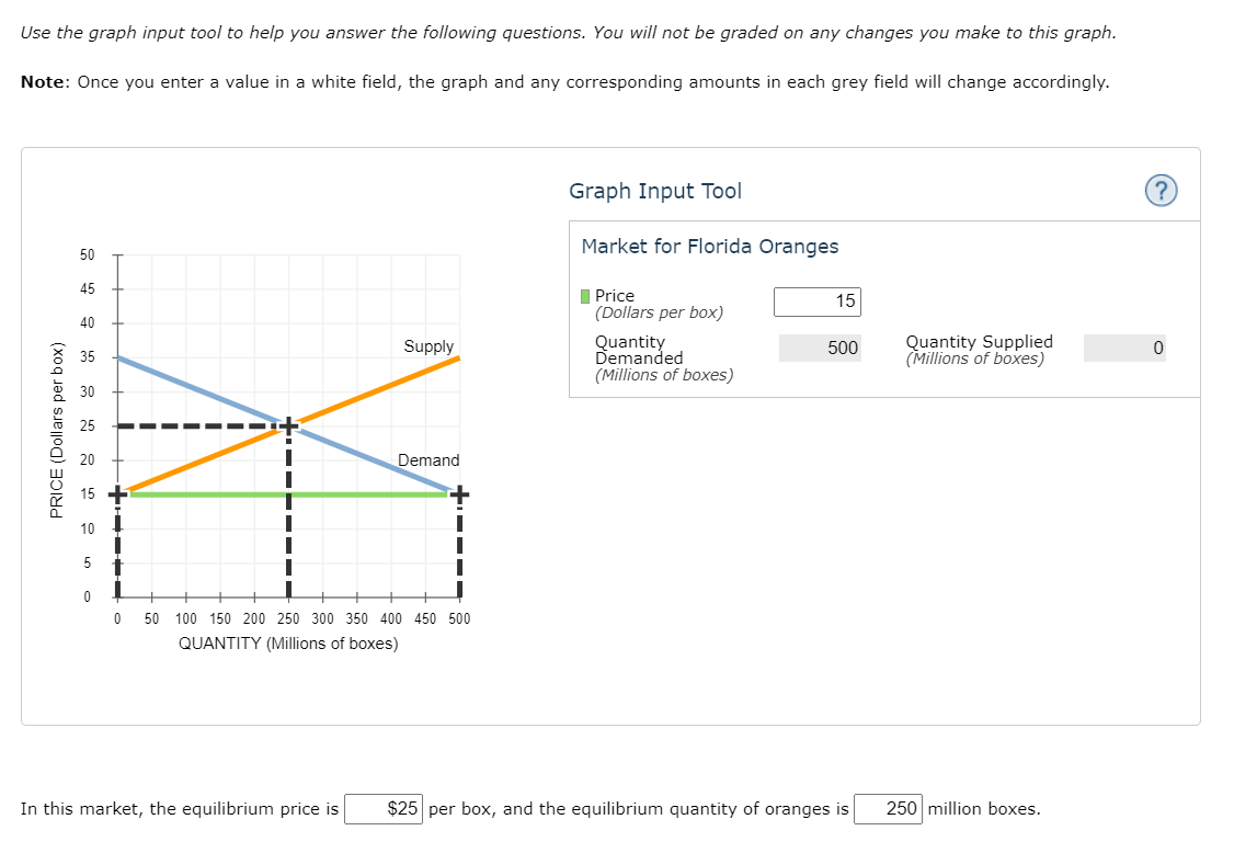 Solved Use the graph input tool to help you answer the | Chegg.com