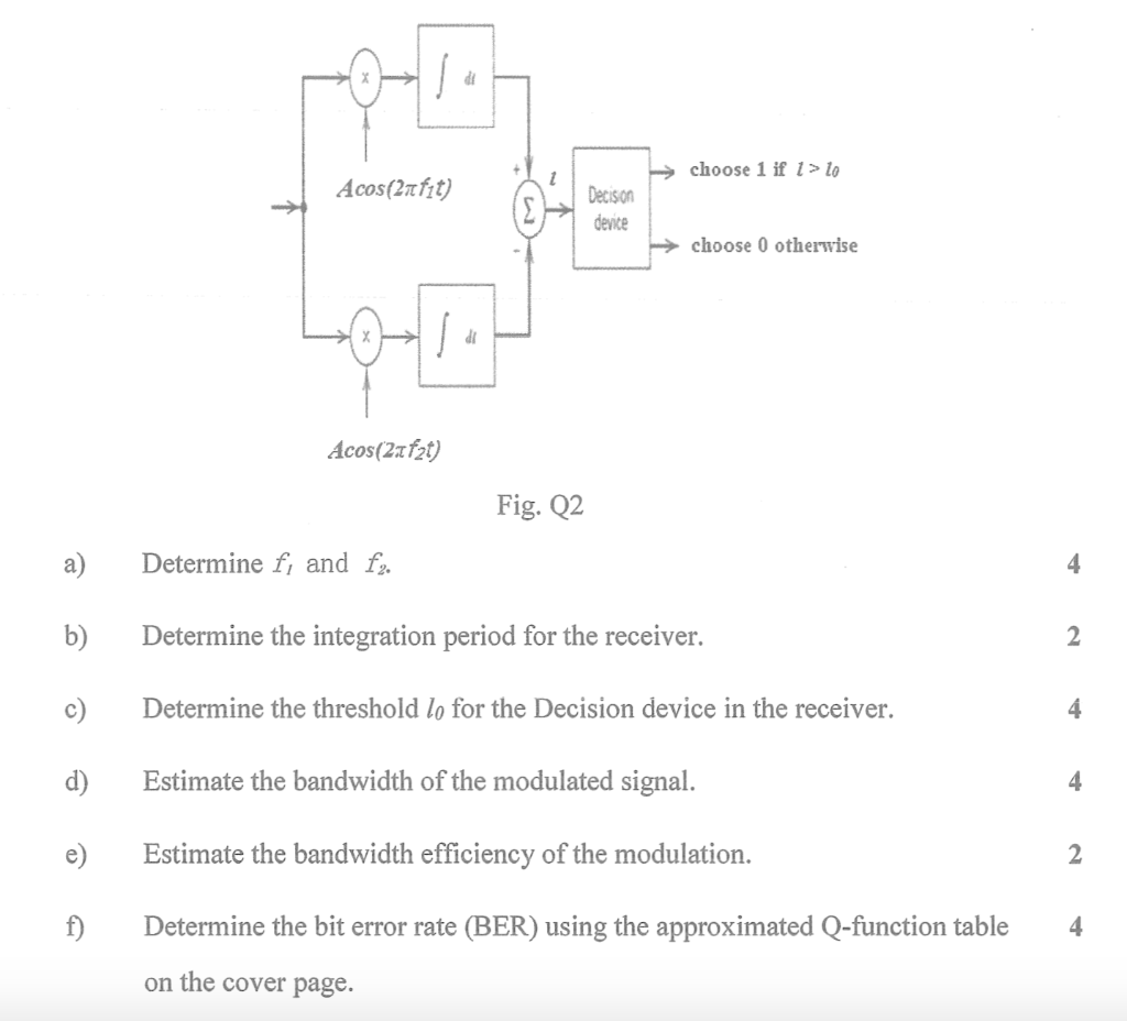 Solved Q2. Consider a MSK (minimum shift keying) signal | Chegg.com