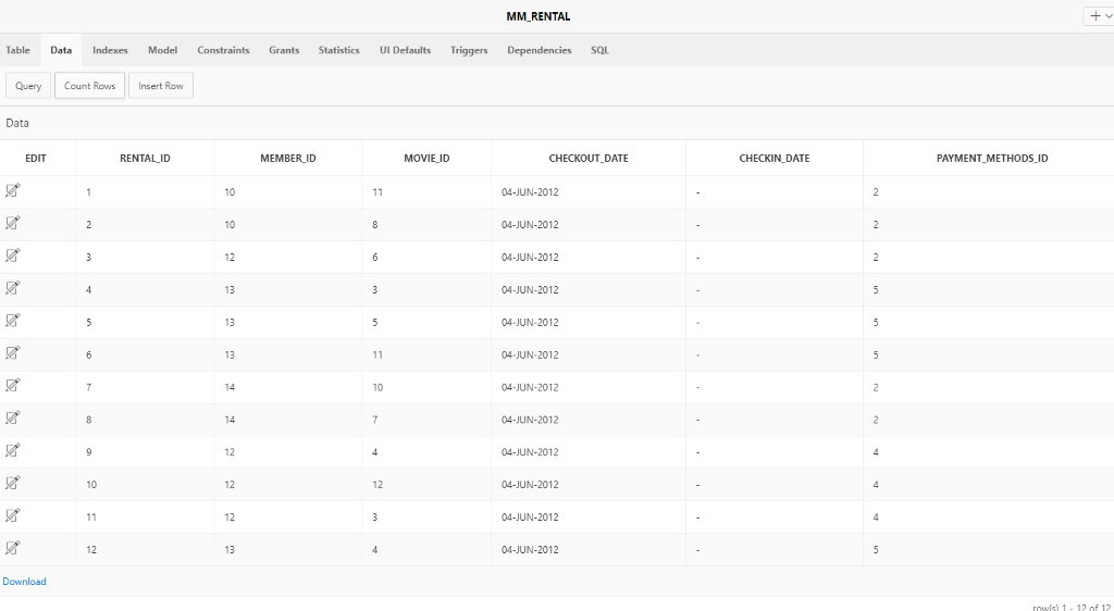 Solved SQL Oracle 11g More Movie Rentals is experimenting | Chegg.com