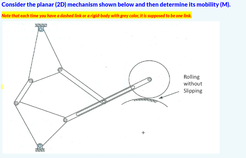 Solved Consider the planar (2D) mechanism shown below and | Chegg.com