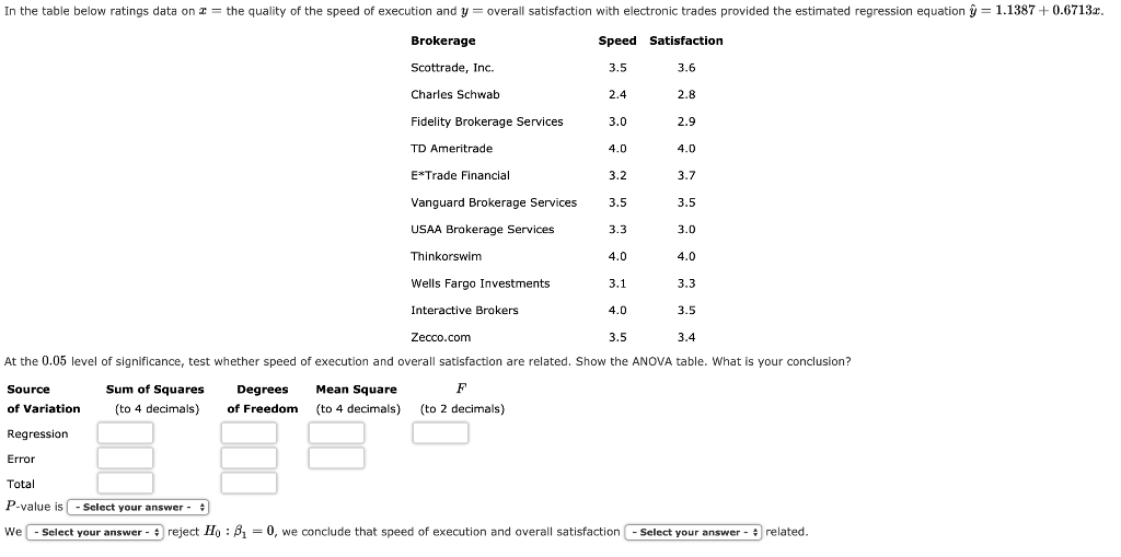Solved In the table below ratings data on 2 = the quality of | Chegg.com