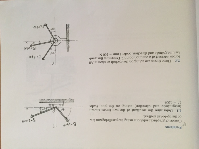 Solved Construct graphical solutions using the parallelogram | Chegg.com