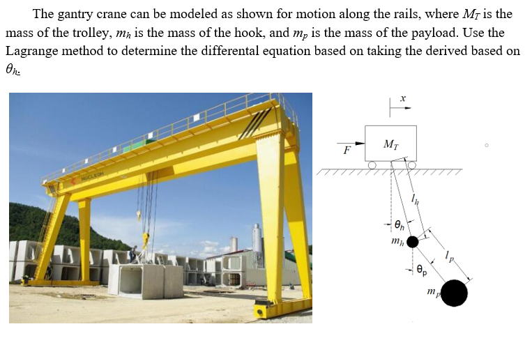 Solved The gantry crane can be modeled as shown for motion | Chegg.com