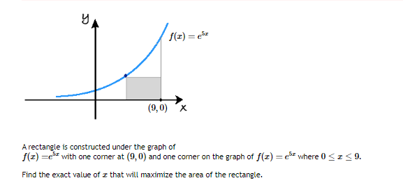 Solved A rectangle is constructed under the graph of | Chegg.com