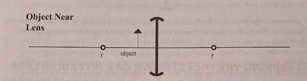 Solved Draw the three-principle rays for the object and | Chegg.com