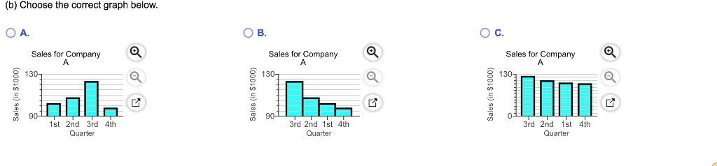 Solved A misleading graph is a statistical graph that is not | Chegg.com