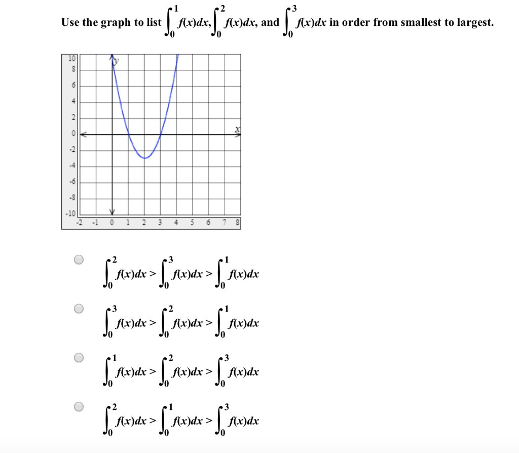 Solved 2 .3 Use the graph to list f(x)dx, f(x)dx, and f(x)dx | Chegg.com