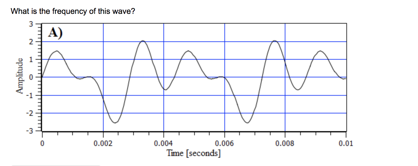 Solved What is the frequency of this wave? What is the | Chegg.com
