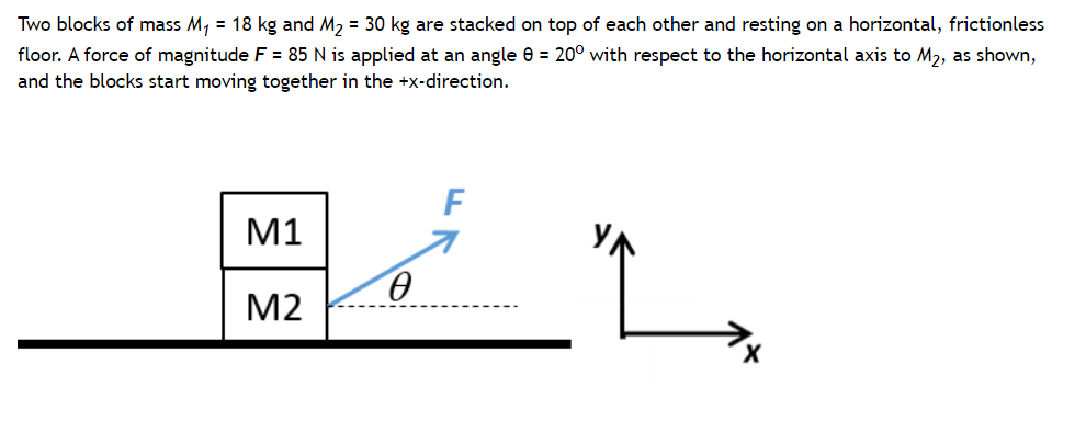 Solved 1) What is f2on1,x, the x-component of the frictional | Chegg.com