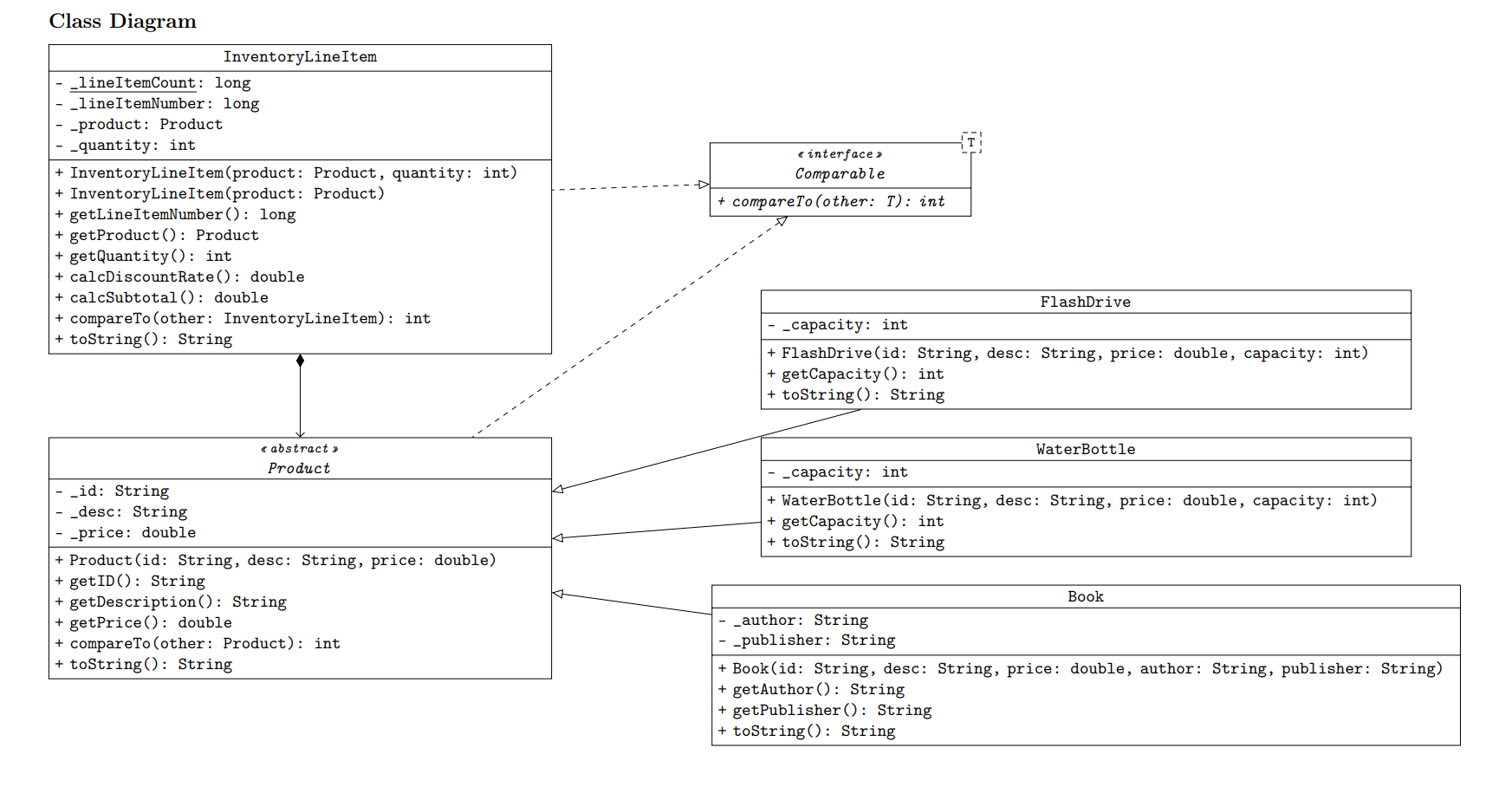 Solved I need help on this java coding assignment. Can you | Chegg.com